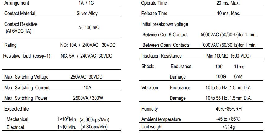 PCB RELAYS-NRP12 - Ncr Industrial