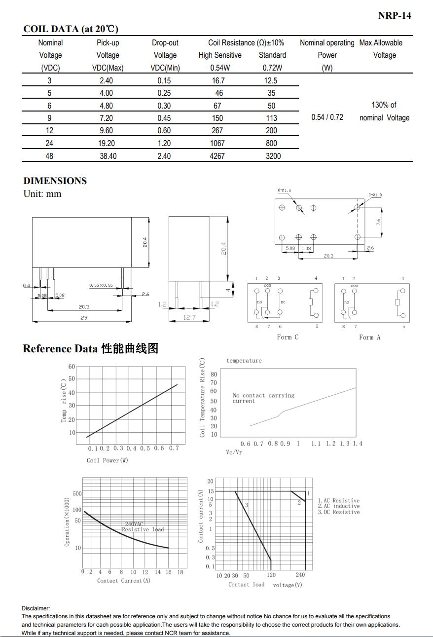 PCB RELAYS-NRP14 - Ncr Industrial